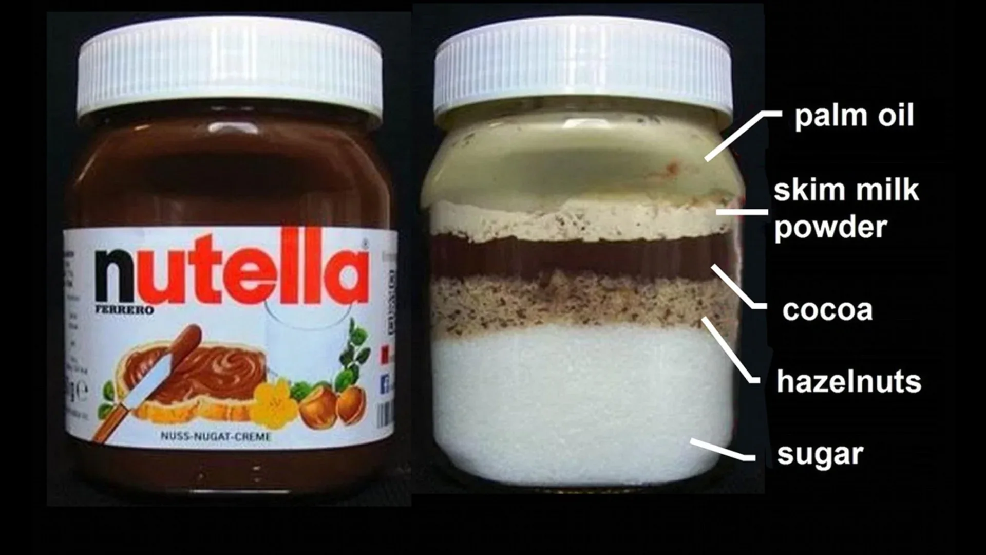 Nutella Nutrition Facts Uncovered: Must-Know Information