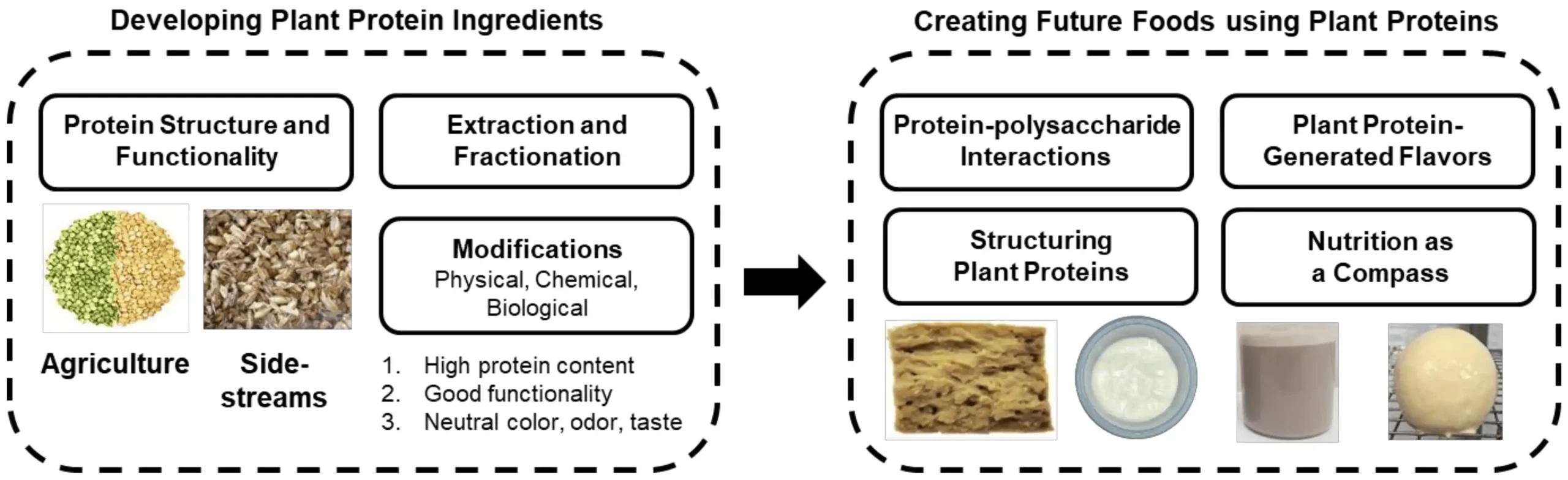Top 8 Benefits of Using Premier Protein Ingredients in Your Diet