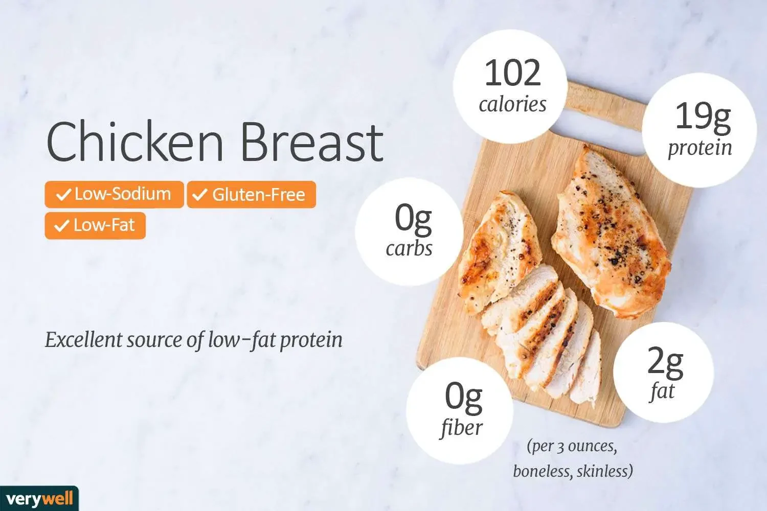 How Many Calories in a 6 oz Chicken Breast?