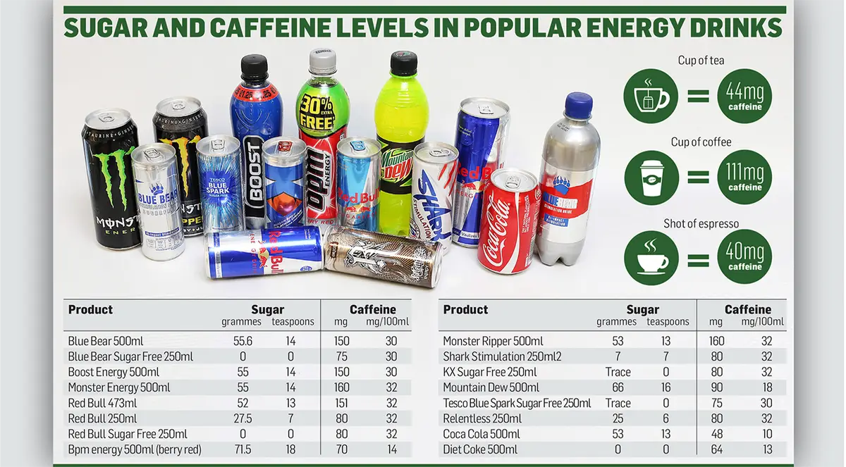 7 Best Healthy Energy Drinks: Boost Your Stamina