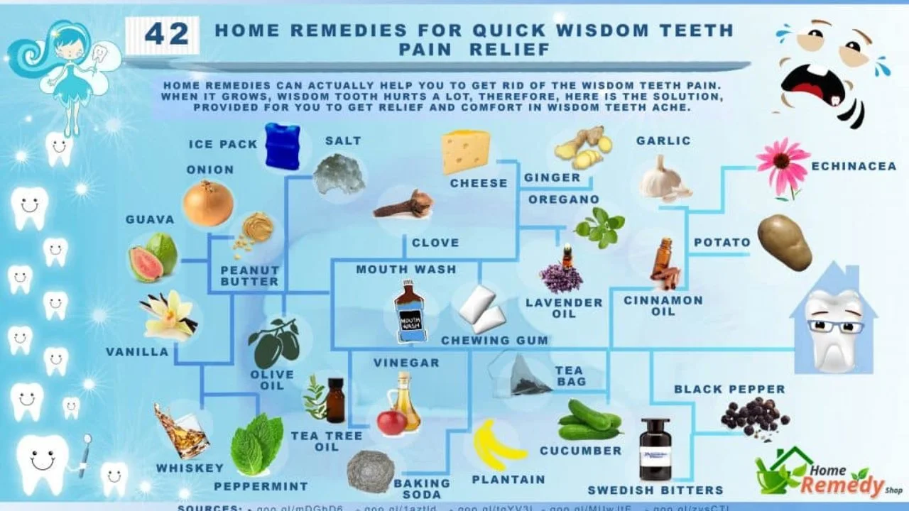 18 Can Tooth Pain Cause Headaches? Exploring the Connection